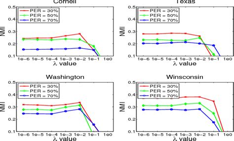 Figure 4 From Partial Multi View Clustering Semantic Scholar