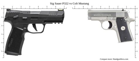 Sig Sauer P Vs Colt Mustang Size Comparison Handgun Hero