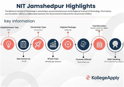 Nit Jamshedpur Courses Fees Admission 2026 Cut Off Placements