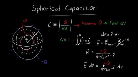 Spherical Capacitor What It Is And How It Works