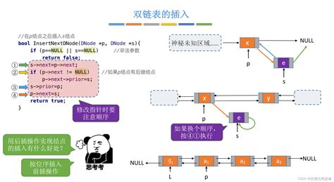 数据结构——线性表线性表的逻辑顺序与存储数据为什么不一致 Csdn博客