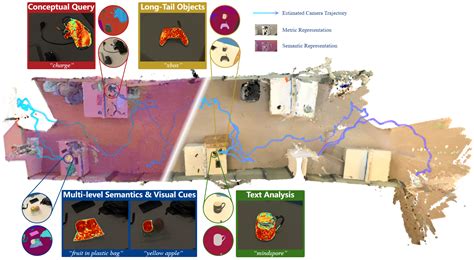 open ended 3d metric semantic representation learning via semantic