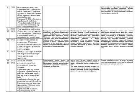 Календарно тематичне планування з Мистецтва для учнів з ООП 5 клас І семестр КТП Мистецтво