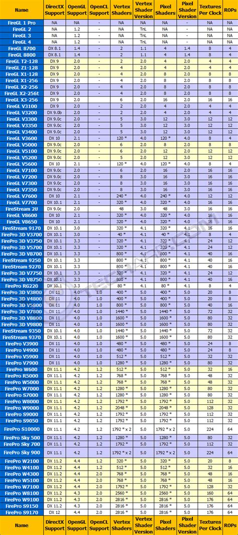 Tech Arp Workstation Graphics Card Comparison Guide Rev 9 0