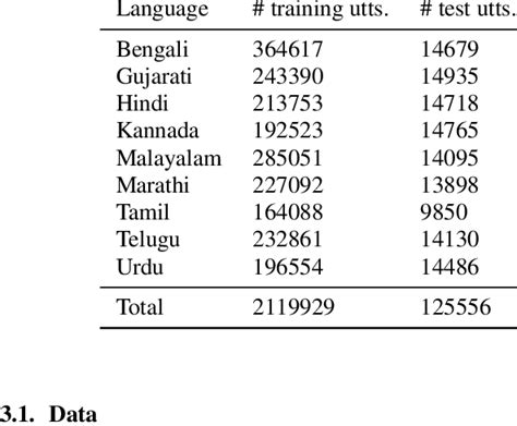 Multilingual Dataset Statistics Download Table
