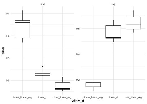 bayesian inference and functional programming model comparison with