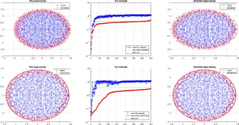 Figure 1 From A Lapack Implementation Of The Dynamic Mode Decomposition Semantic Scholar