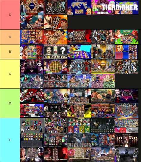 Fighting Games Character Select Screen Tier List Community Rankings