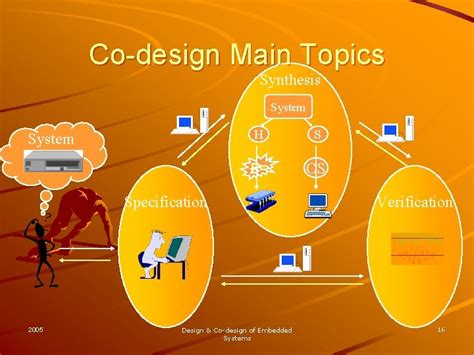 Design Codesign Of Embedded Systems Evolution Of Digitaldesign