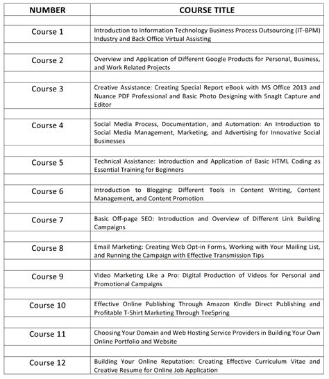 The KOM Academy Course Outline Knights Of Online Marketers