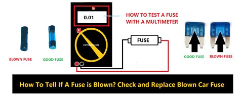 How To Tell If A Fuse Is Blown Check And Replace Blown Car Fuse