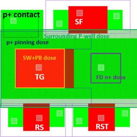 1 Mu M Pitch Pump Gate Jot With Four Way Shared Readout Layout Download Scientific