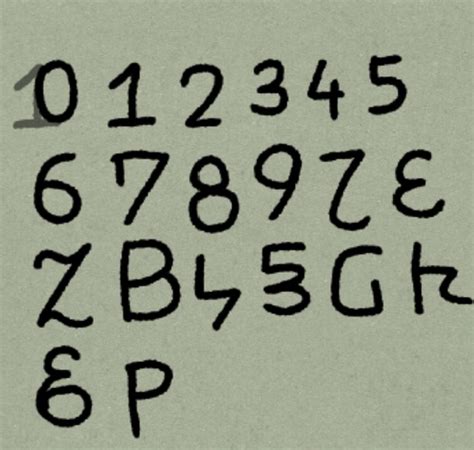 New Base20 Numeral Proposal Fandom