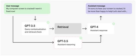 Openai Platform