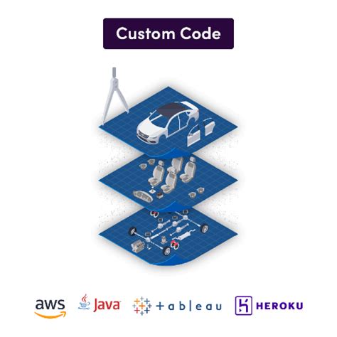 Netsuite Salesforce Integration Automate Sales Processes Breadwinner