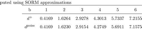 Base 10 Logarithms For The Estimates For The Upper Bound And The Download Scientific Diagram