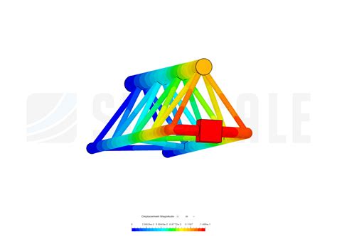 Tutorial Linear Static Analysis Of A Crane By Nyark Simscale