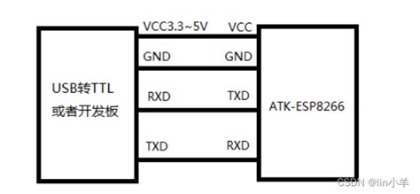 01 物联网 Esp8266esp8266 Busy P Csdn博客