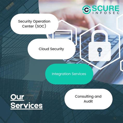 Scure Infosec On Linkedin Cloudworkloadprotection Emailsecurity