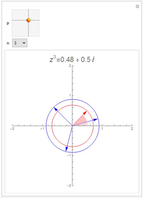 List Manipulation Plotting Complex Solutions In Argand Plane As