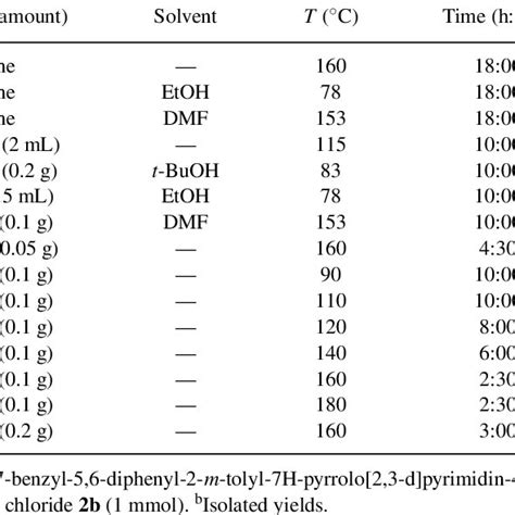 Synthesis Of Compound 3e In The Presence Of Dmap As Catalyst In