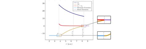 Example 51 Electrostatic Potential Along The Radial Direction