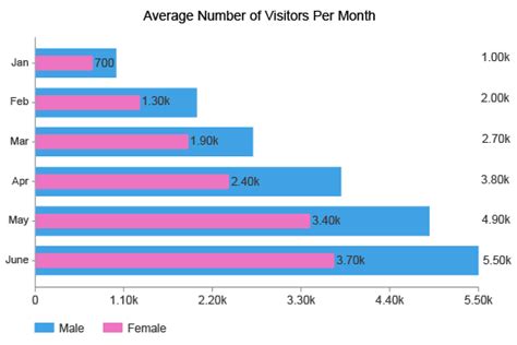 How To Define Bar Chart Wiring Work
