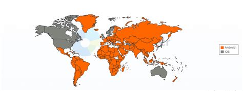 Android Vs Iphone User Behavior Differences