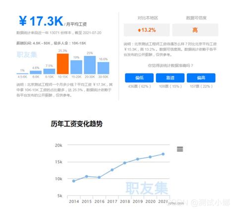 29岁转行靠谱吗？想学软件测试，还能找到工作吗？ 29岁还有机会转行吗 csdn博客
