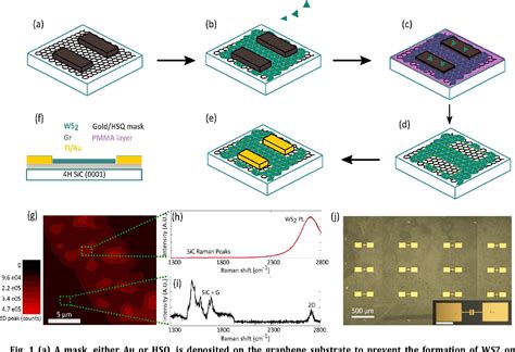Figure 1 From Patterned Tungsten Disulfidegraphene Heterostructures For Efficient