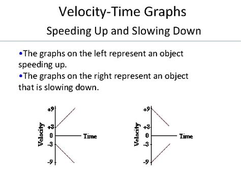 Motion Graphs Displacementtime Stationary Velocitytime V S T