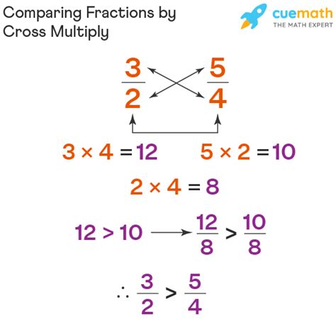 Cross Multiply Definition Steps Comparing Fractions Ratios Examples