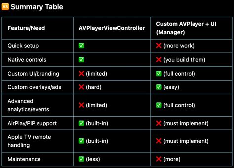 Ios In App Rating In The World Of Mobile App Development… By Aswanth K Medium