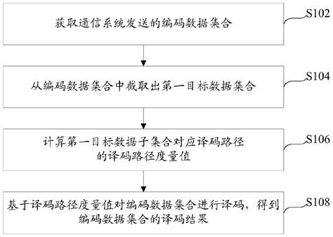 Data Decoding Method And Device And Electronic Device Eureka Patsnap
