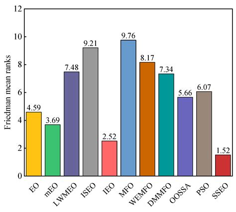 Biomimetics Free Full Text Adaptive Guided Equilibrium Optimizer With Spiral Search