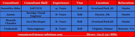 Venkatesh War On Linkedin Sapfico Sapabap C2c C2c C2cvendors