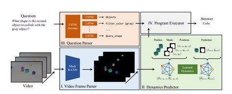 Design A Ladder Logic Program That Counts Parts And Their Values