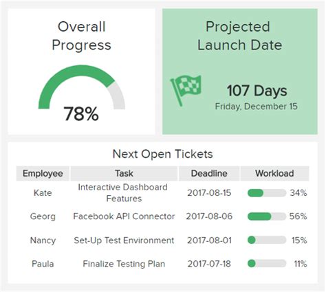 Detail Key Performance Indicator Template Koleksi Nomer 26