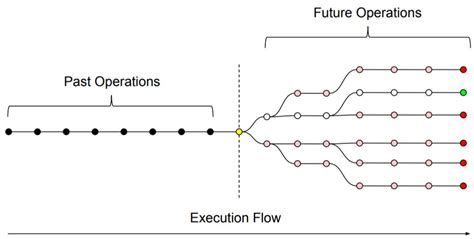 complexity classes of problems