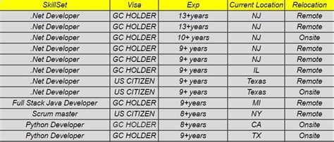 jessica on linkedin developer full stack