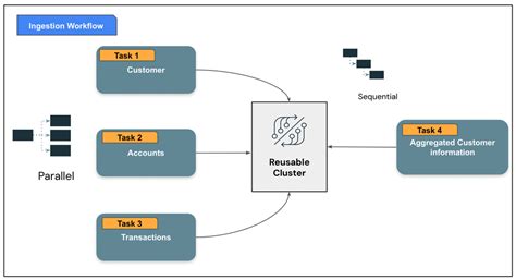 Why Databricks Workflows