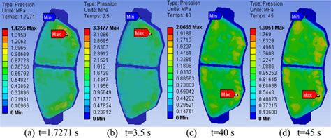 Contact Pressure Distribution In The Inner Pad Download Scientific Diagram
