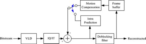 Optimal Complexity Scalable H264avc Video Decoding Scheme For