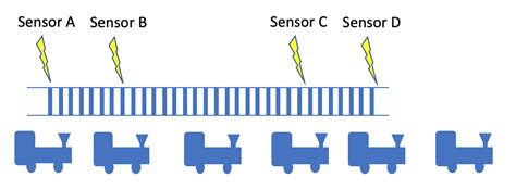 model railroad block detection with arduino think make