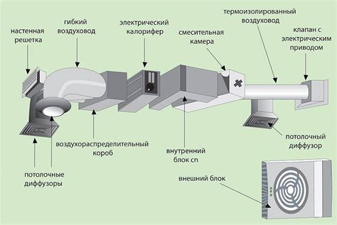 Вытяжной вентилятор для кухни: принцип работы, рейтинг лучших, установка