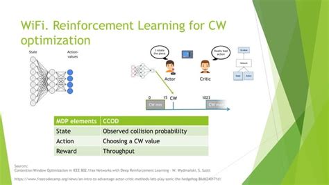 Rlinwifi Optimizing Network Throughput With Deep Reinforcement