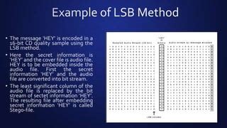 Steganography A Smart Way To Hide Data PPT