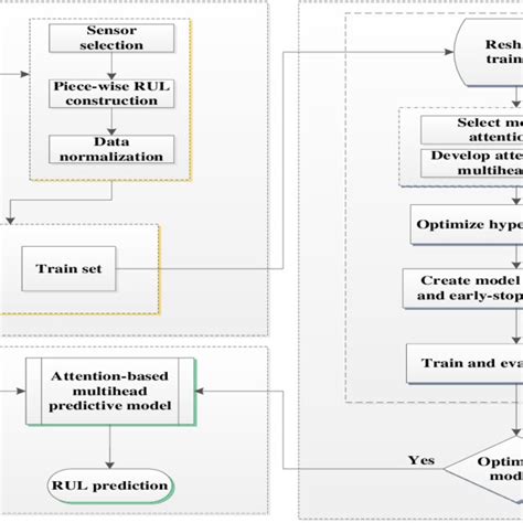 Pdf An Empirical Evaluation Of Attention Based Multi Head Models For