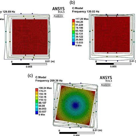 Modal Simulation Of Spring Mass System A Mode I B Mode Ii C