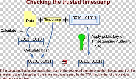 Notary Cryptography Timestamp Data Hash Function PNG Clipart Angle Area Blockchain Computer